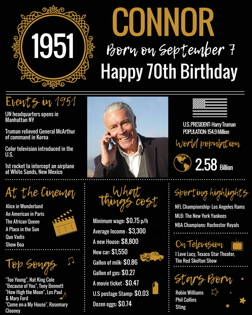 1951 DIY Birthday Poster - Classic Printable Design – 10 Posters