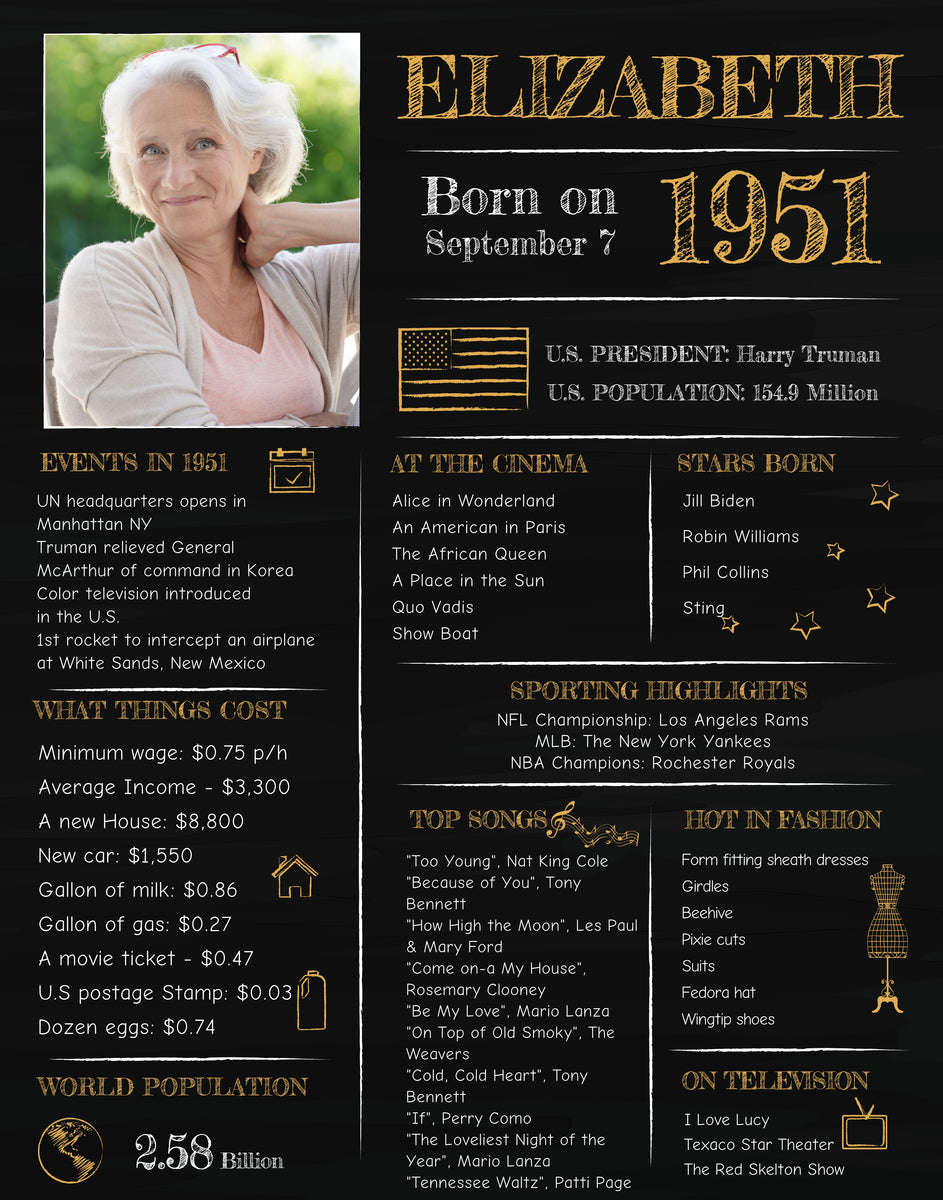 Born in 1951 Chalkboard Printable – 10 Posters