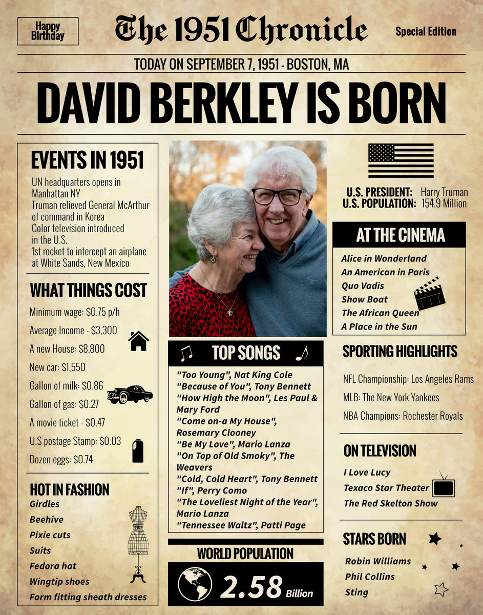 Back in 1951 Newspaper Printable - The 1951 Chronicle – 10 Posters