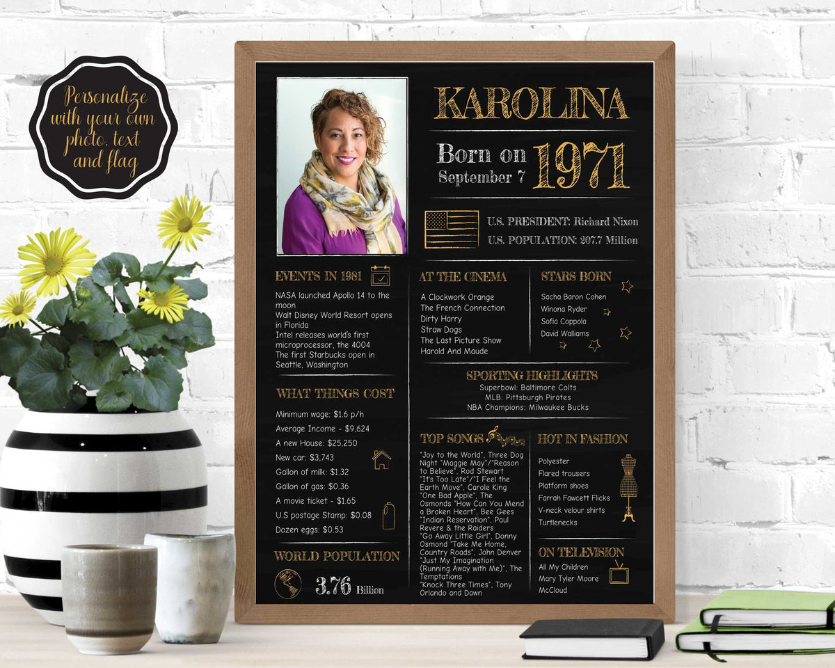 Born in 1971 Chalkboard Printable – 10 Posters