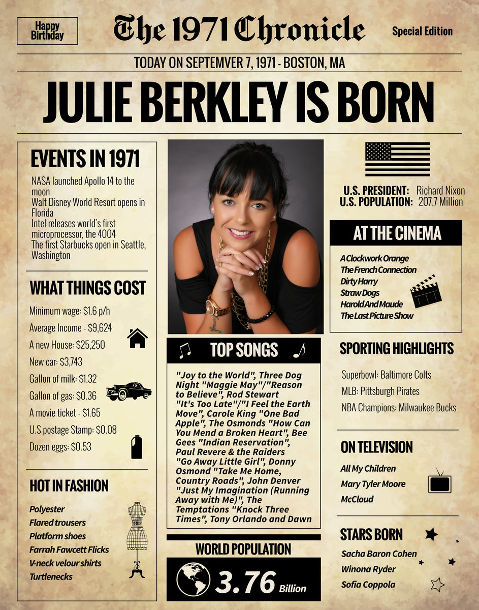 Back in 1971 Newspaper Printable - The 1971 Chronicle – 10 Posters