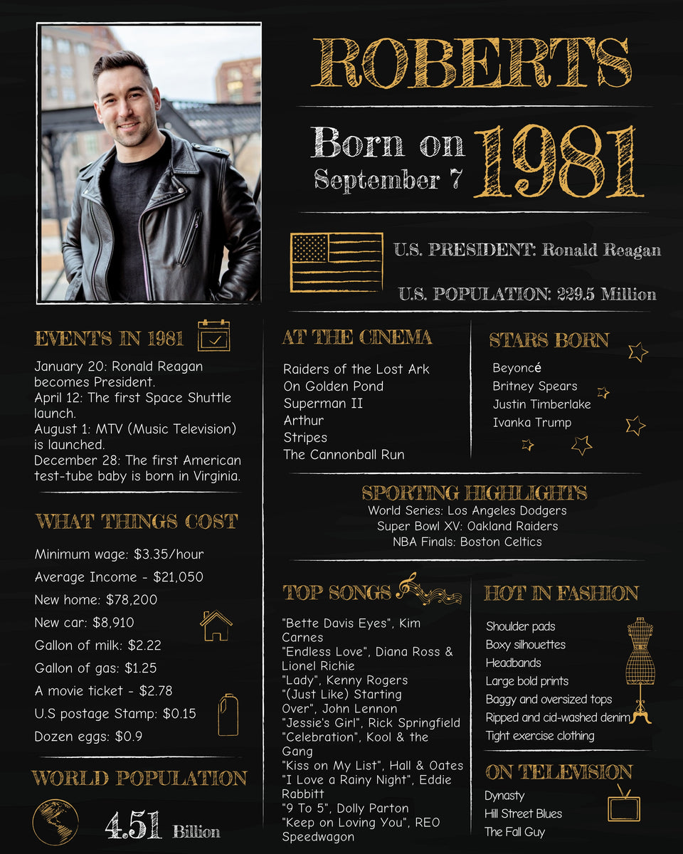 Born in 1981 Chalkboard Printable – 10 Posters