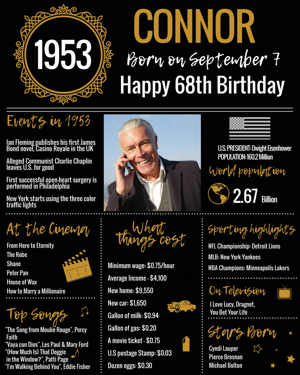 1953 DIY Birthday Poster - Classic Printable Design – 10 Posters