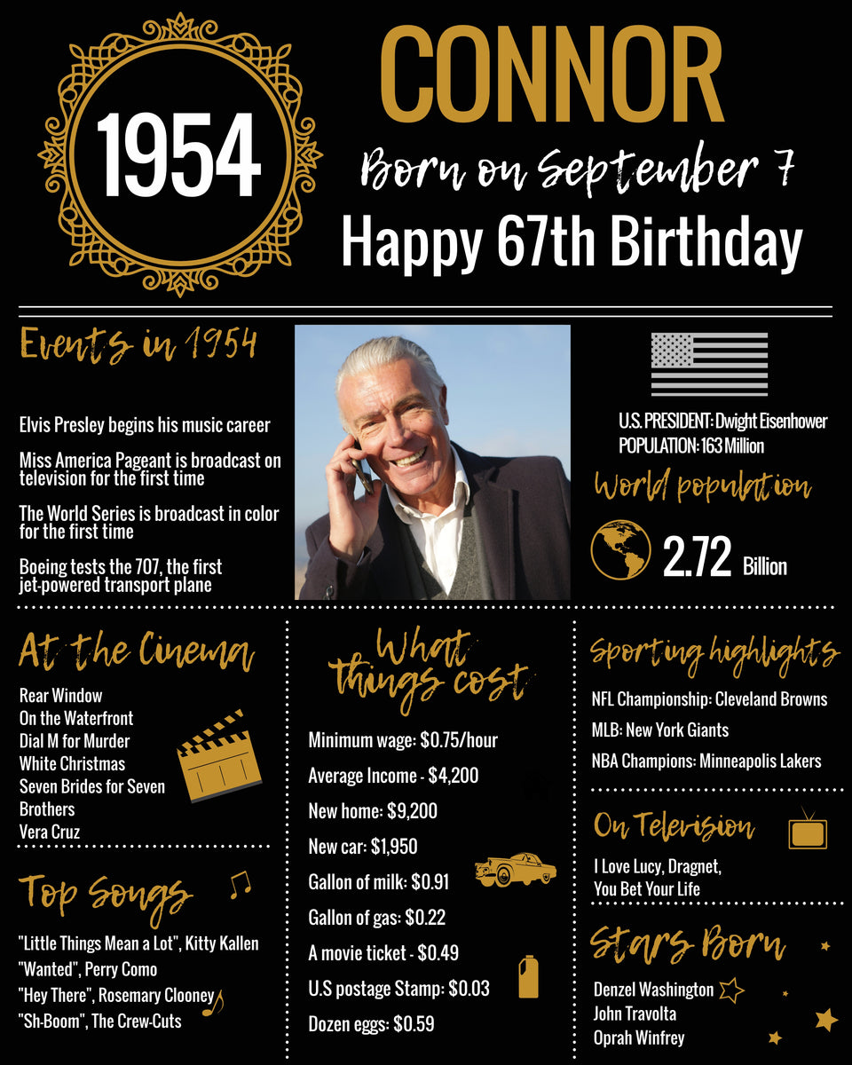 1954 DIY Birthday Poster - Classic Printable Design – 10 Posters