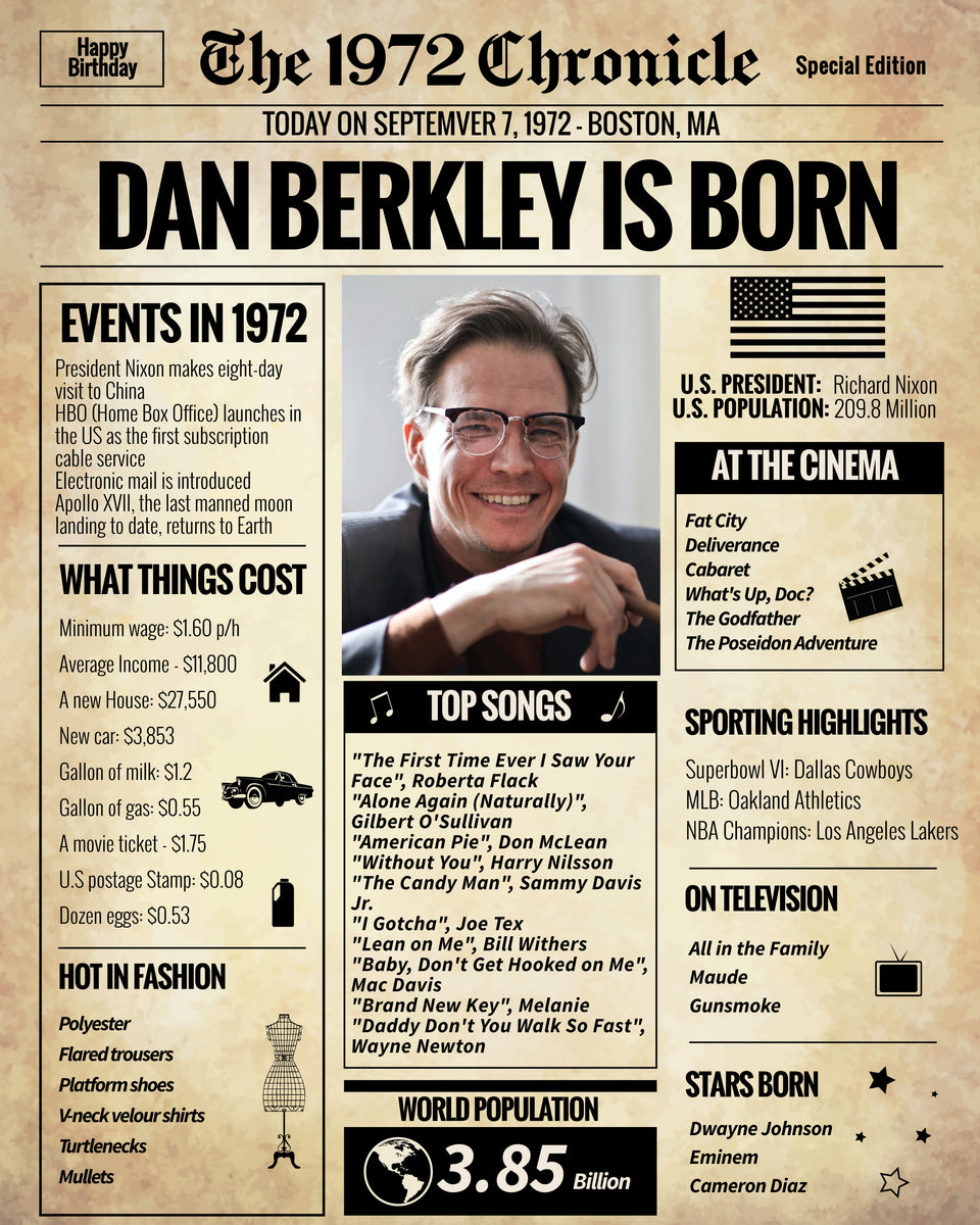 Back in 1972 Newspaper Printable - The 1972 Chronicle – 10 Posters