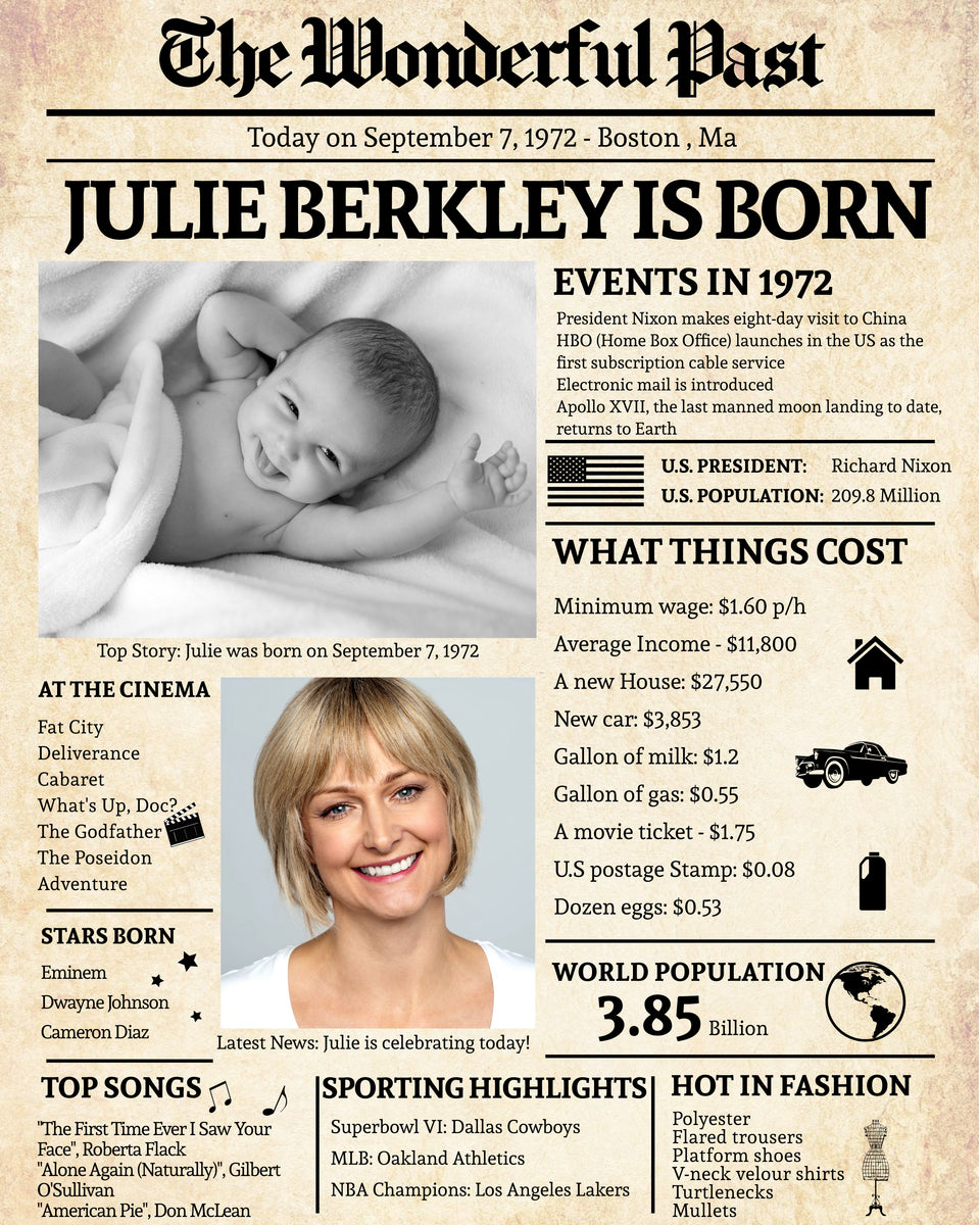 Back in 1972 Newspaper Printable - The Wonderful Past – 10 Posters