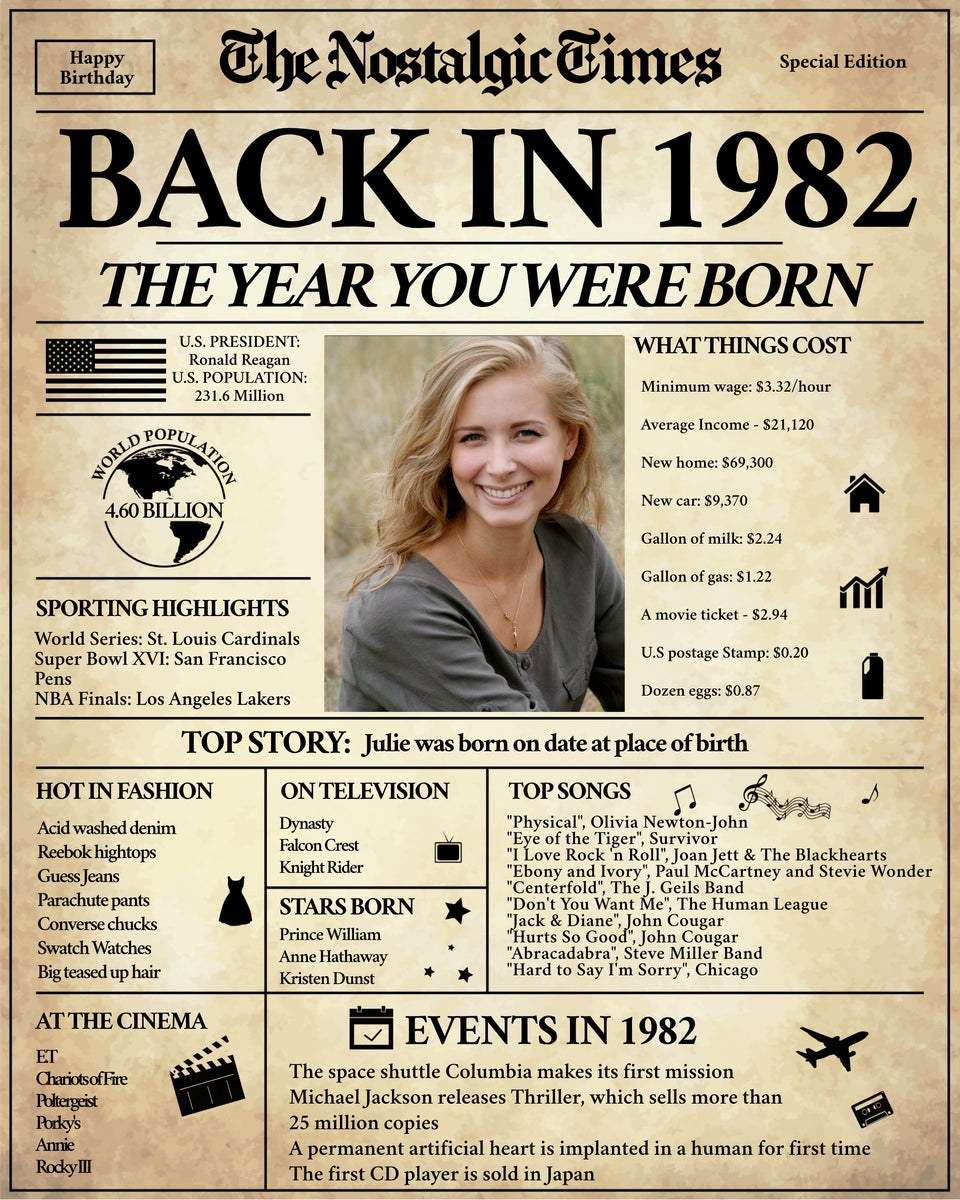 Back in 1982 - Newspaper Printable - The Nostalgic Times – 10 Posters
