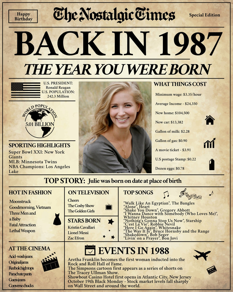 Back in 1987 Newspaper Printable - The Nostalgic Times – 10 Posters