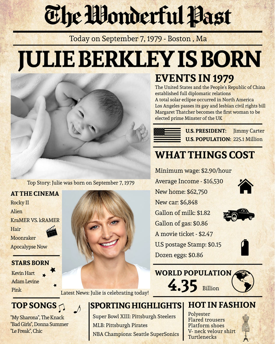 Back in 1979 Newspaper Printable - The Wonderful Past – 10 Posters